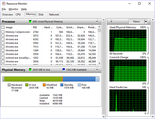 3 Cara Memeriksa Penggunaan Memori Komputer Di Windows